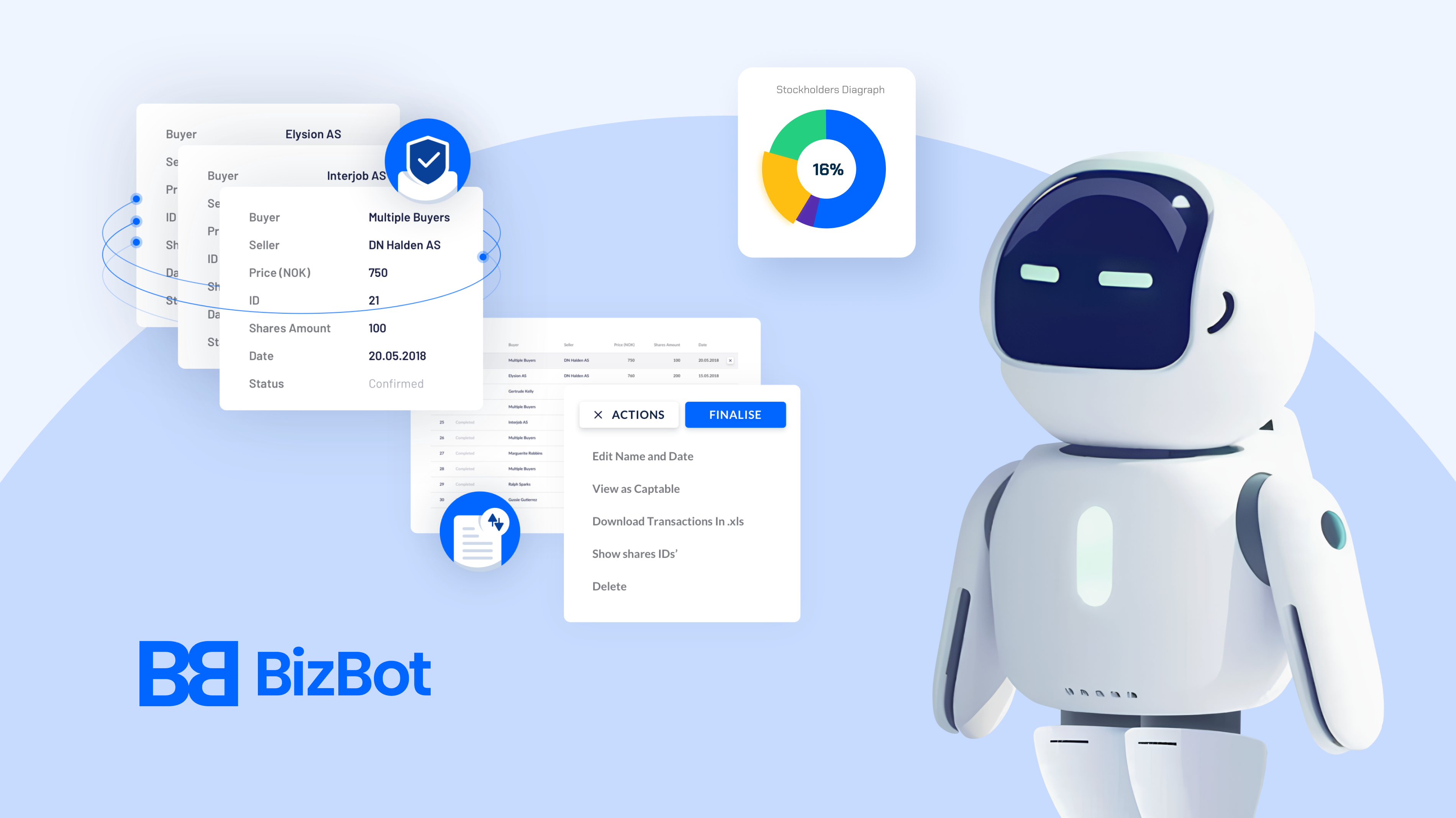 Bizbot - UX Design for Fintech Company | Order Group